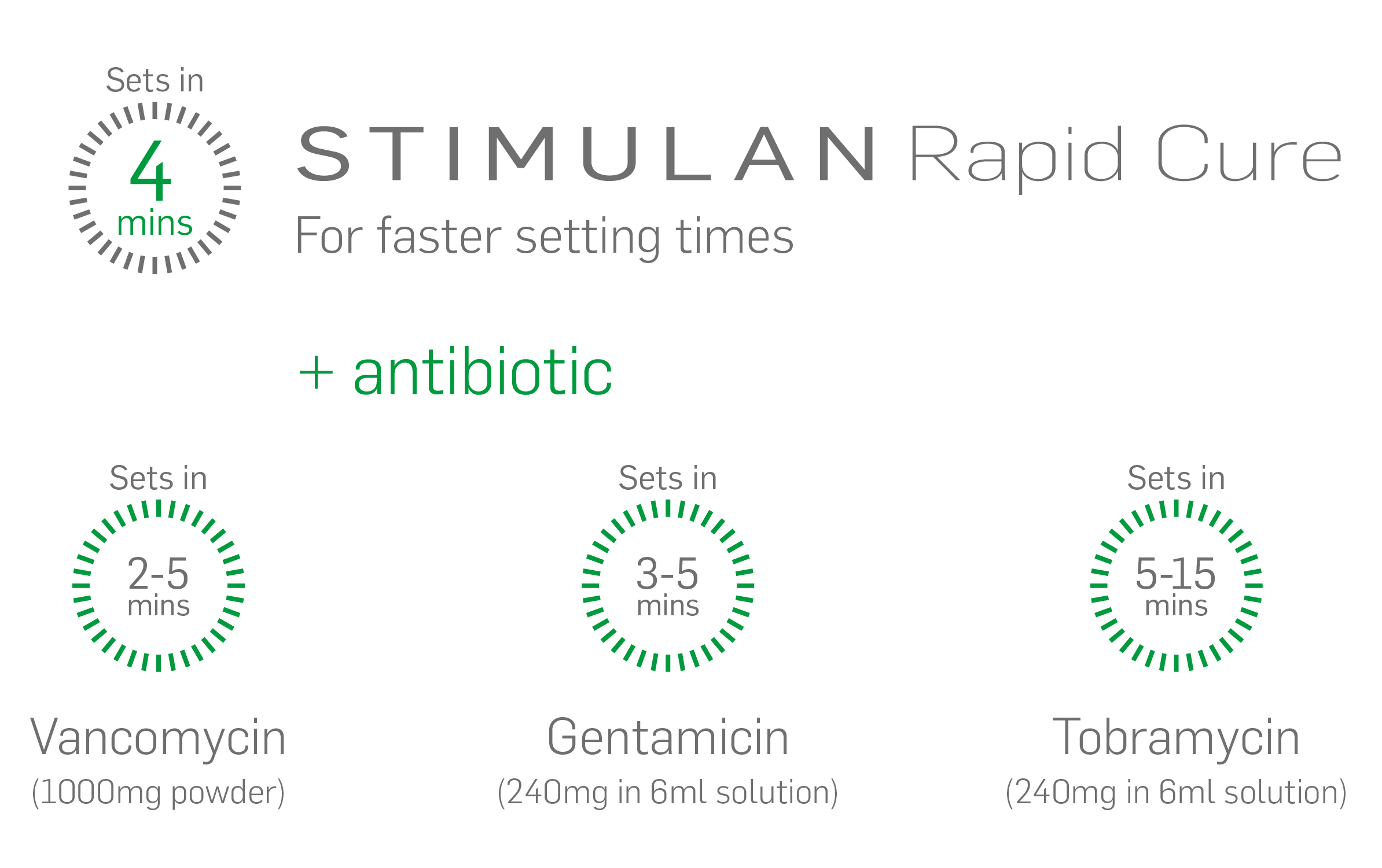STIMULAN® - Biocomposites