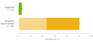 STIMULAN® Rapid Cure Beads For Bone & Joint Infection | Biocomposites