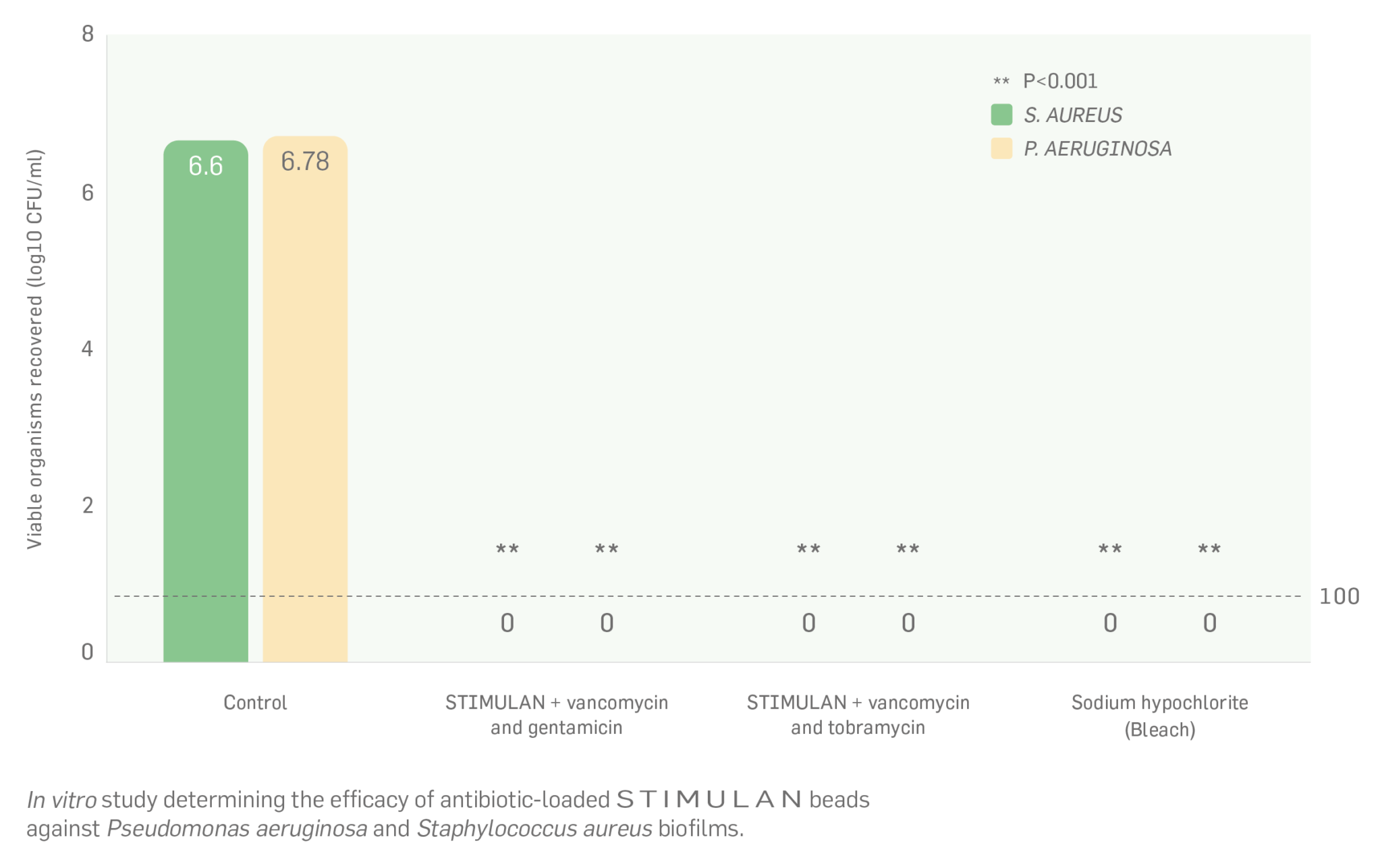 STIMULAN® Rapid Cure Beads For Bone & Joint Infection | Biocomposites